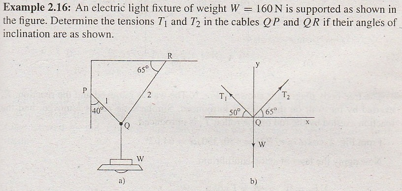 Solved Example 2.16: An electric light fixture of weight W | Chegg.com