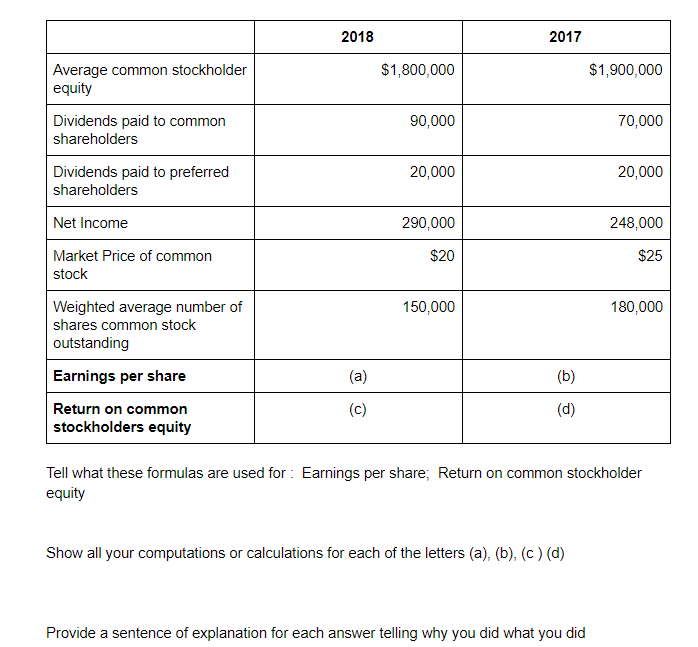 Solved 2018 2017 $1,800,000 $1,900,000 Average common | Chegg.com