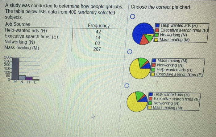 Solved A study was conducted to determine how people get | Chegg.com