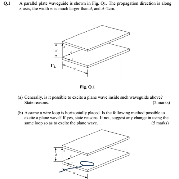 Solved A parallel plate waveguide is shown in Fig. Q1. The | Chegg.com