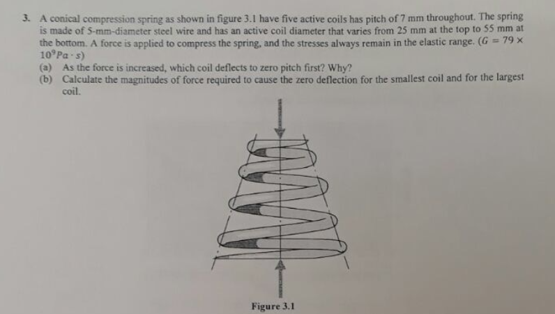 Solved A conical compression spring as shown in figure 3.1 | Chegg.com