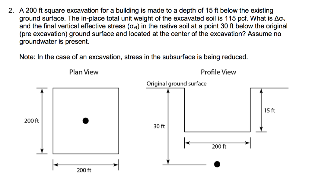 Solved 2. A 200 ft square excavation for a building is made | Chegg.com