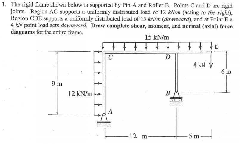 Solved 1. The rigid frame shown below is supported by Pin A | Chegg.com