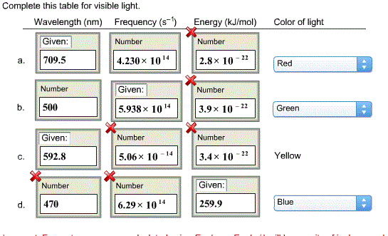 Solved Complete this table for visible light. | Chegg.com