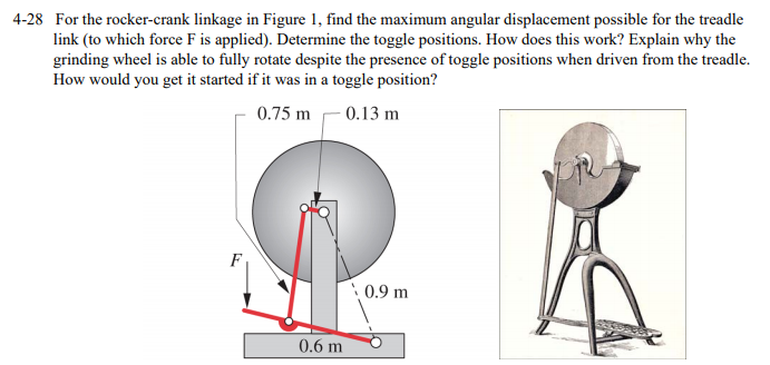 Solved 4-28 For the rocker-crank linkage in Figure 1, find | Chegg.com