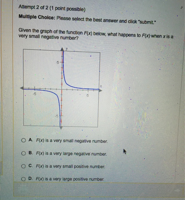 Solved Given the graph of the function F(x) below, what | Chegg.com