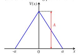 Solved Consider the following potential barrier (a) What | Chegg.com