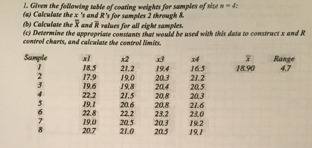 Solved 4: 1. Given the following table of coating weights | Chegg.com
