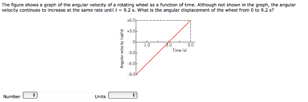 Solved The figure shows a graph of the angular velocity of a | Chegg.com
