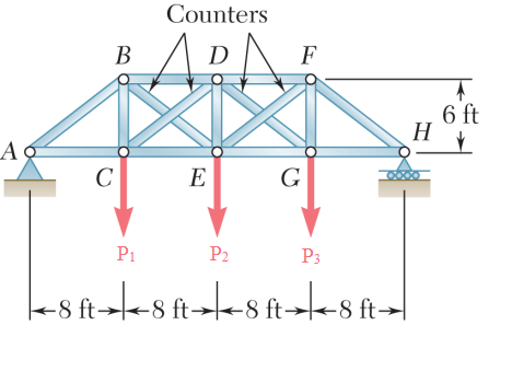 Solved The diagonal members in the center panels of the | Chegg.com