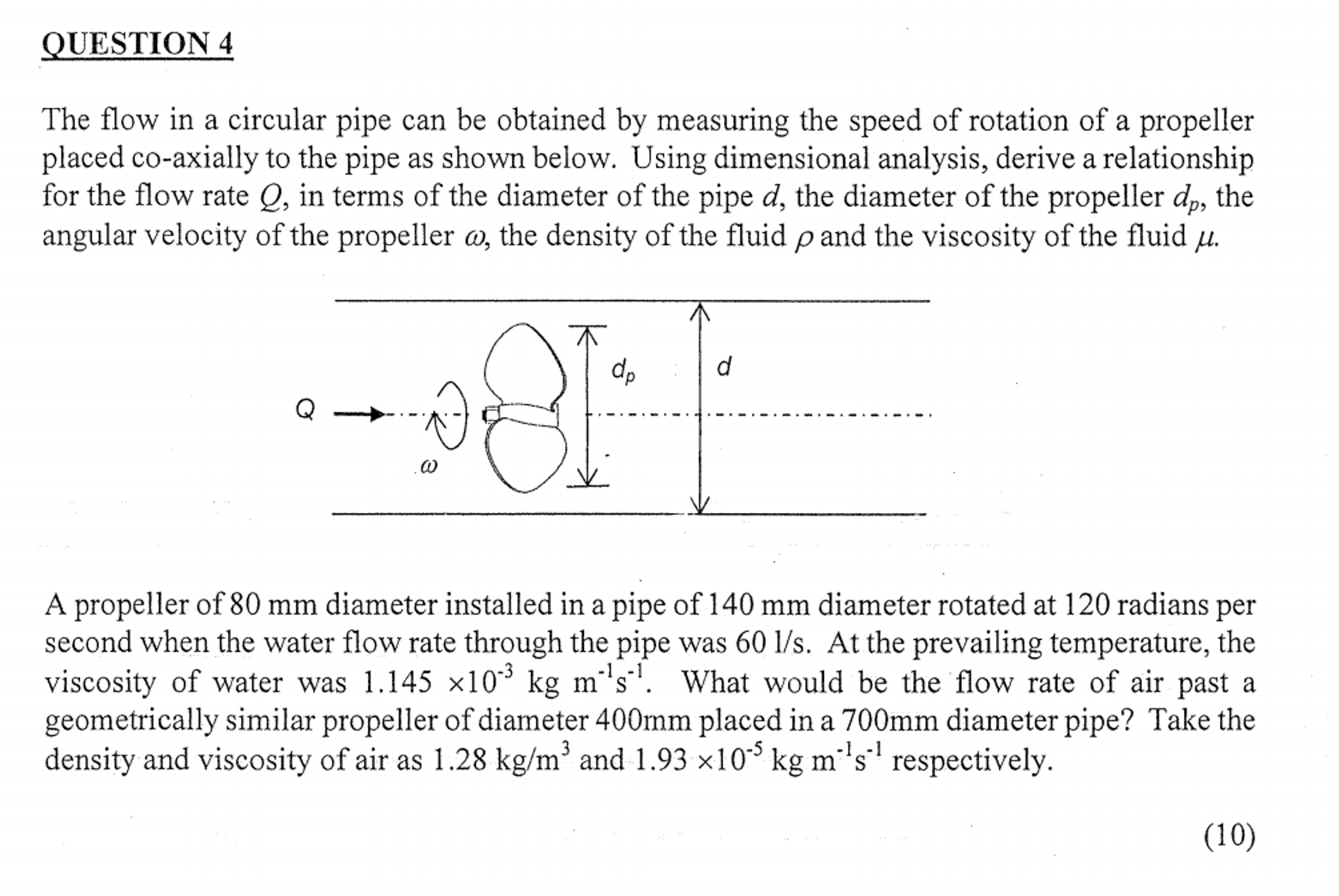 Solved The flow in a circular pipe can be obtained by | Chegg.com