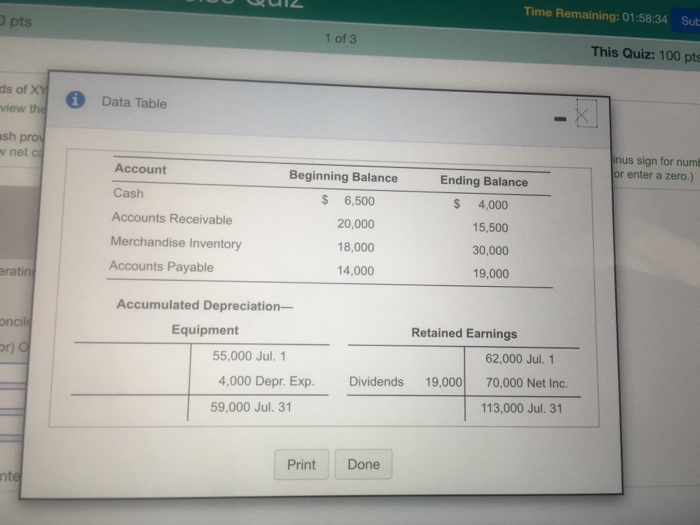 Solved Please help!!The accounting records of XYZ Sales, | Chegg.com