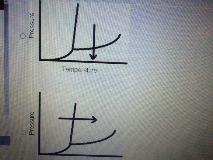 Solved Question 9 (2 points) Which arrow represents the | Chegg.com Solved Question 9 (2 points) Which arrow represents the | Chegg.com