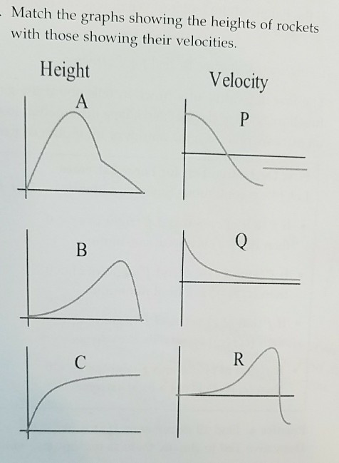Solved 3.3 THE FIRST DE 2. The figure below shows the graph | Chegg.com