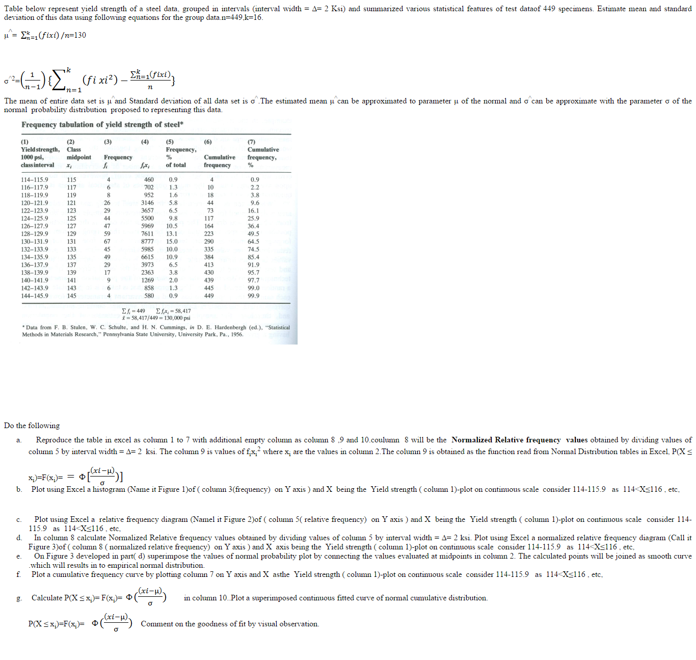Solved Table below represent yield strength of a steel data, | Chegg.com