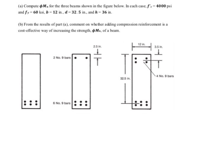 Solved Compute phi M_n for the three beams shown in the | Chegg.com
