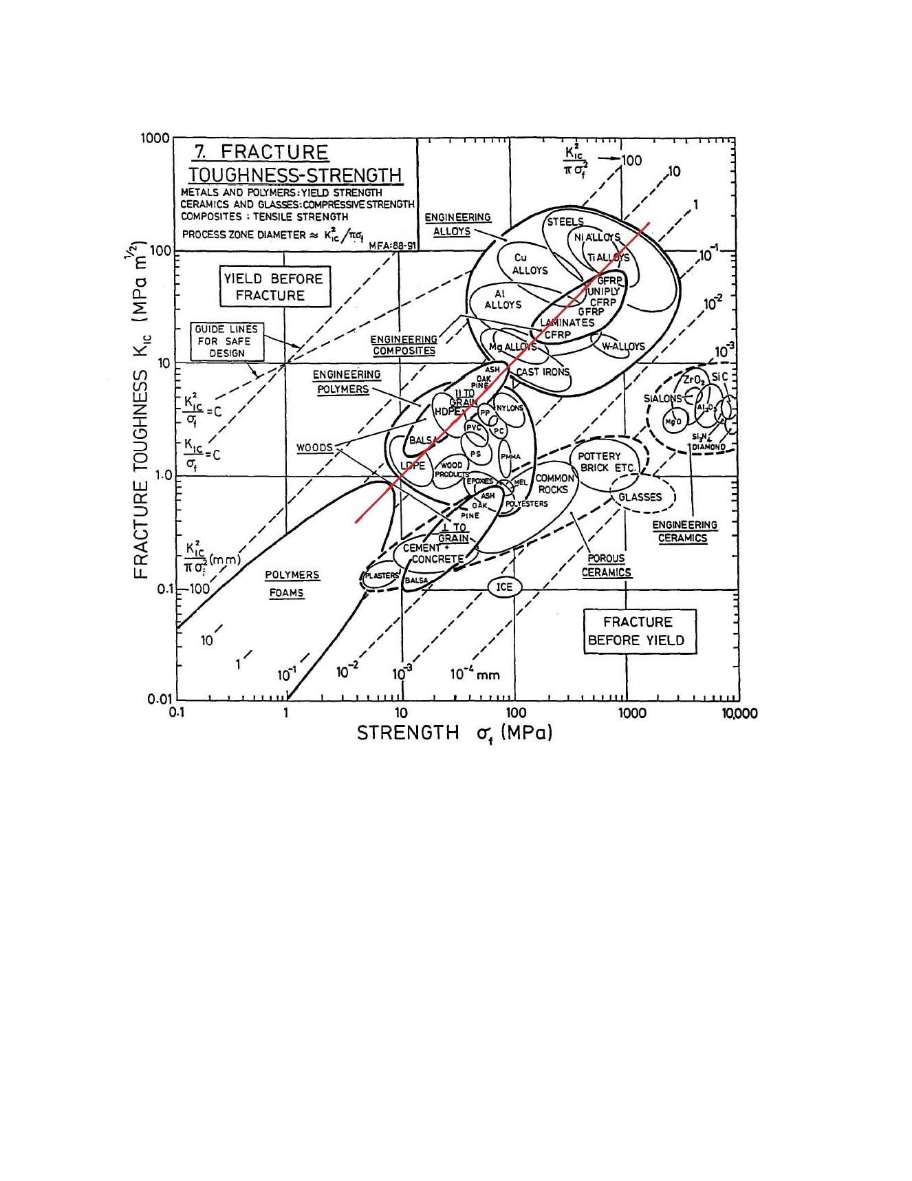 for the concept of safe designs based upon | Chegg.com
