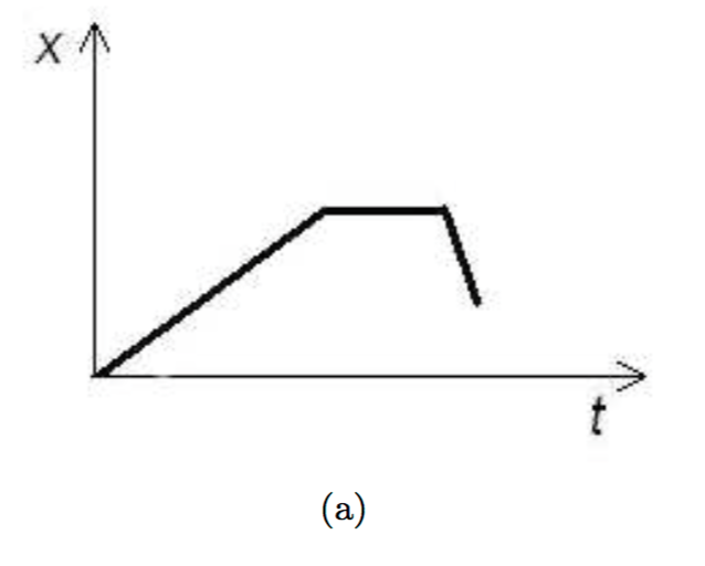 Solved Consider A Ball Thrown Straight Upward And Its