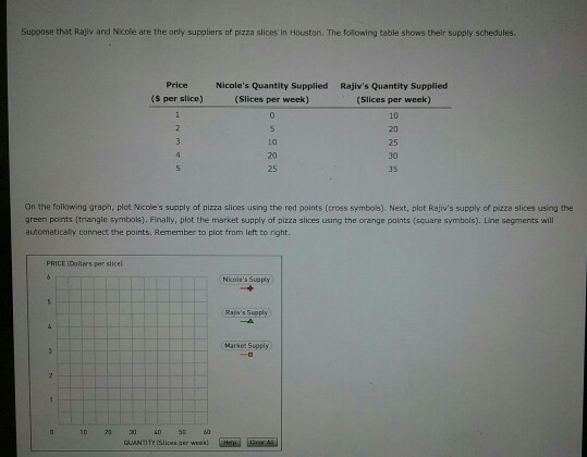 Solved Suppose that Rajiv and Nicole are the only suppliers | Chegg.com