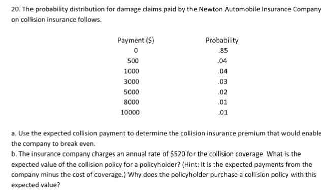 Solved The probability distribution for damage claims paid | Chegg.com
