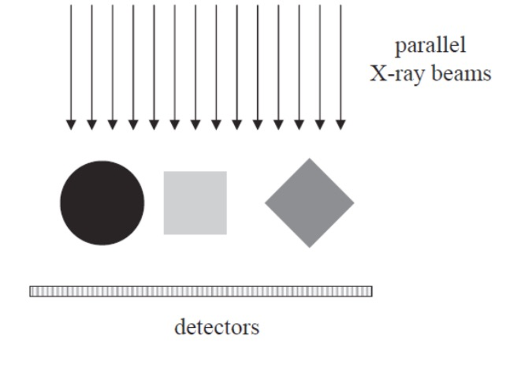 Solved For the object shown below, draw the projections that | Chegg.com