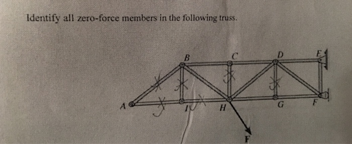 Solved Identify all zero-force members in the following | Chegg.com