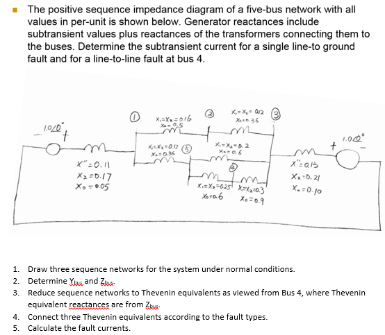 Solved The positive sequence impedance diagram of a five-bus | Chegg.com
