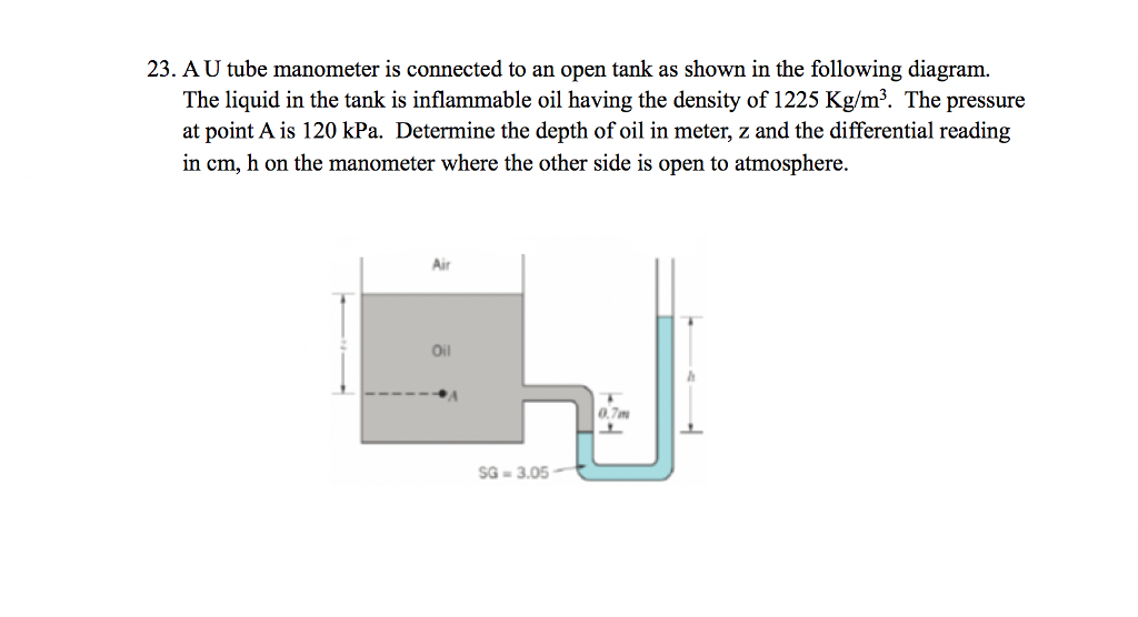 Solved 23. AU tube manometer is connected to an open tank as | Chegg.com