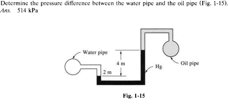 Solved Determine the pressure difference between the water | Chegg.com