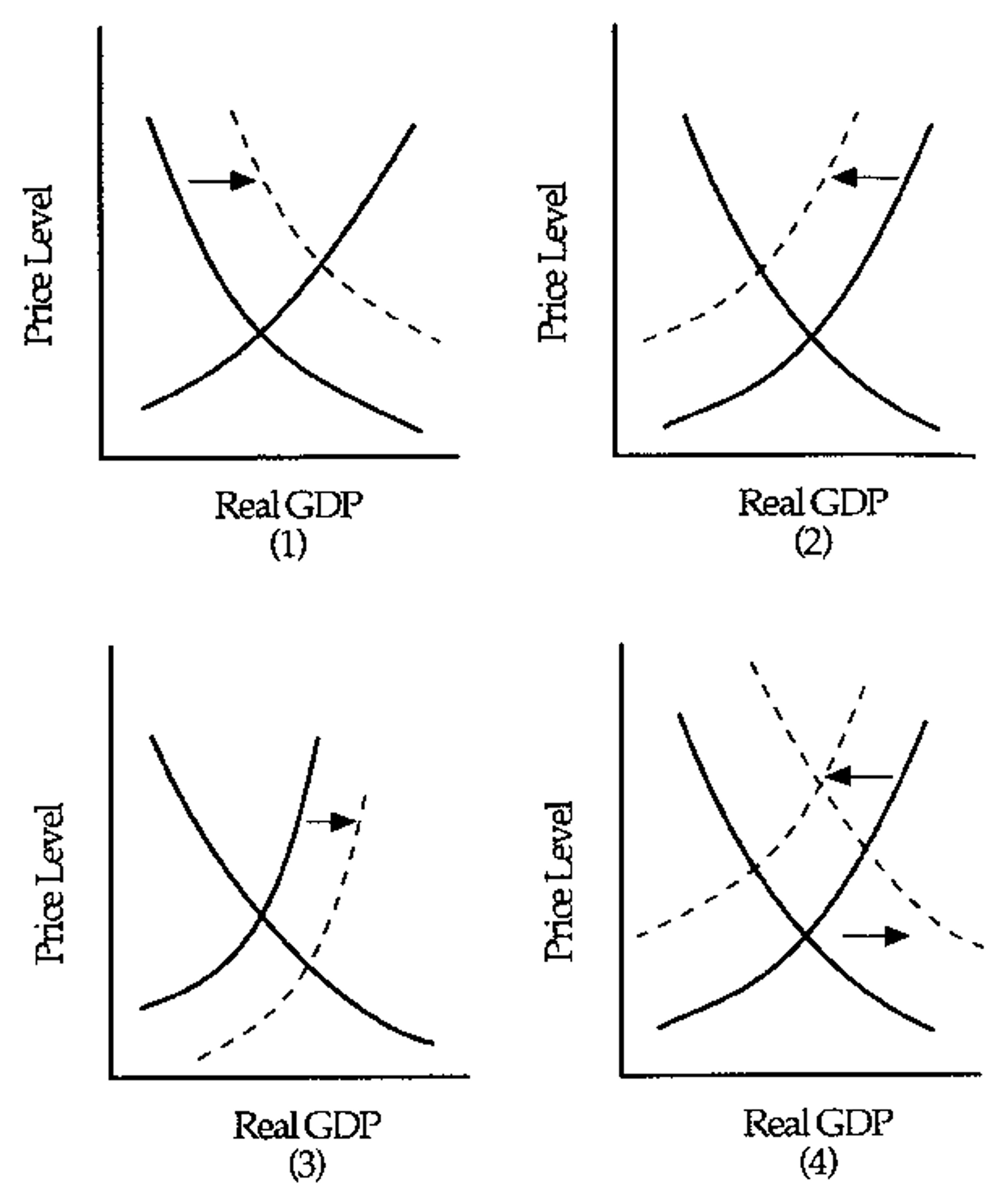 Solved ____ 16. The amount by which equilibrium real GDP | Chegg.com