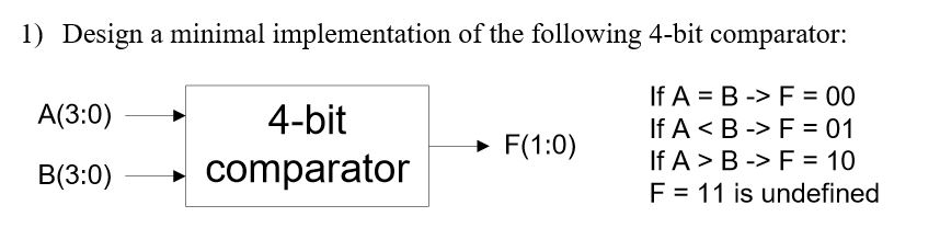 Solved 1) Design a minimal implementation of the following | Chegg.com