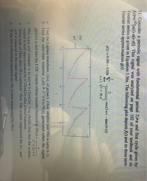 Solved Consider a periodic signal with fundamental period | Chegg.com