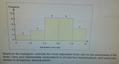 Solved Based on the histogram. estimate the mean | Chegg.com
