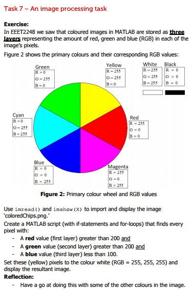 Solved In EEET2248 we saw that coloured images in MATLAB are | Chegg.com