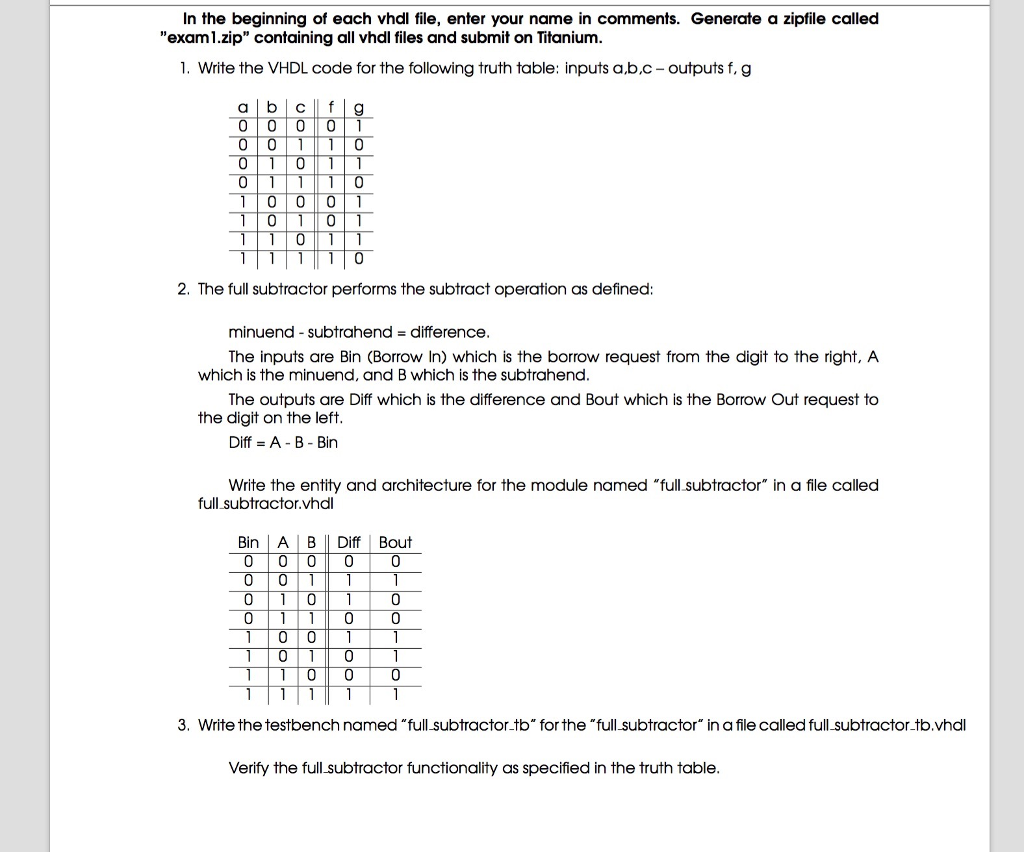 Solved In the beginning of each vhdl file, enter your name | Chegg.com