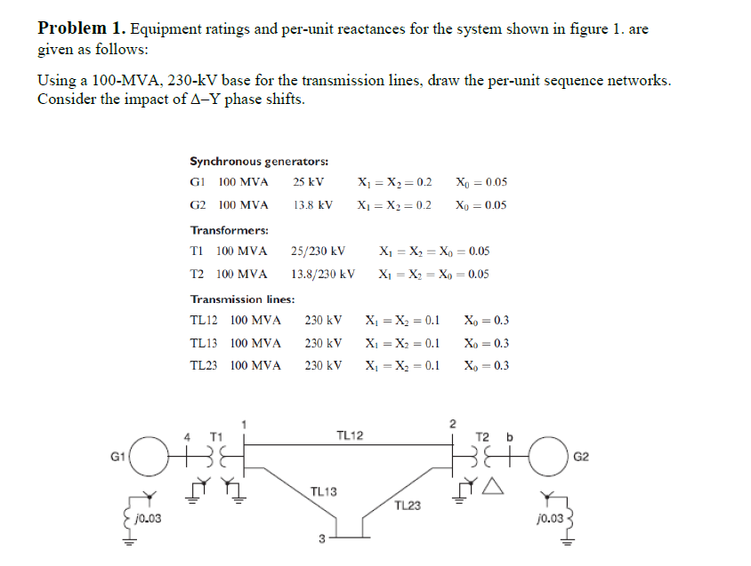 Solved Problem 1. Equipment ratings and per-unit reactances | Chegg.com