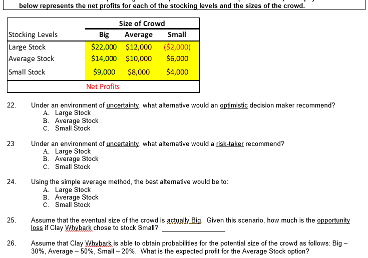 Solved below represents the net profits for each of the | Chegg.com