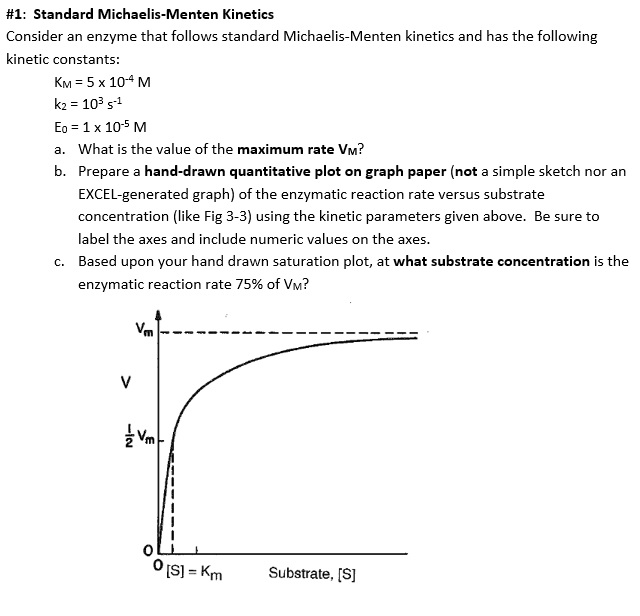 Solved #1: Standard Michaelis-Menten Kinetics kinetic | Chegg.com