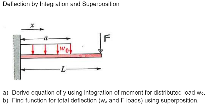Solved Deflection by Integration and Superposition Derive | Chegg.com