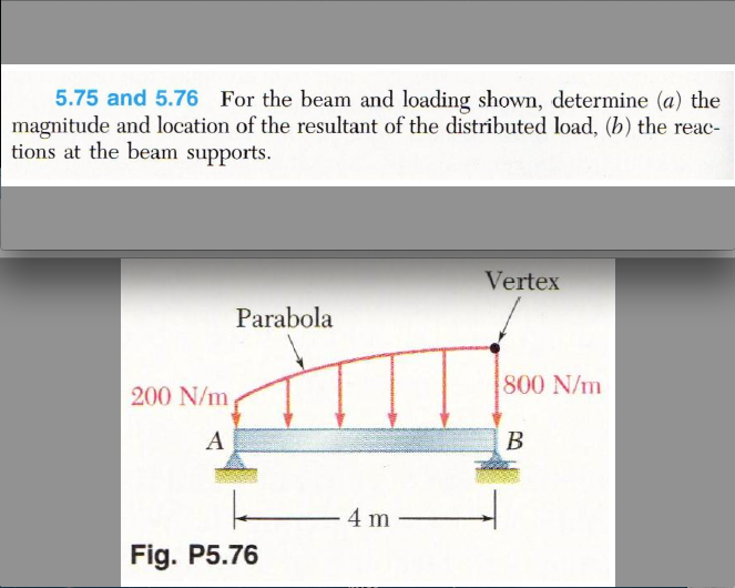 Solved For the beam and loading shown, determine (a) the | Chegg.com