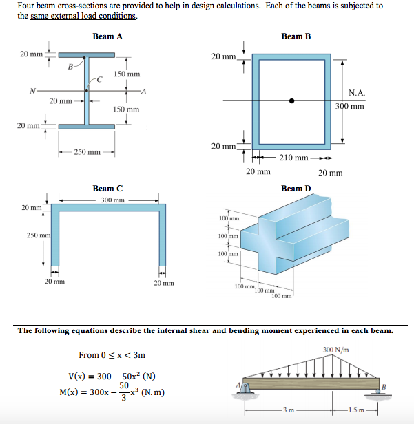 Solved Four beam cross-sections are provided to help in | Chegg.com