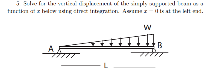 Solved 5. Solve for the vertical displacement of the simply | Chegg.com