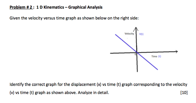 Solved Problem 2 1 D Kinematics-Graphical Analysis Given the | Chegg.com