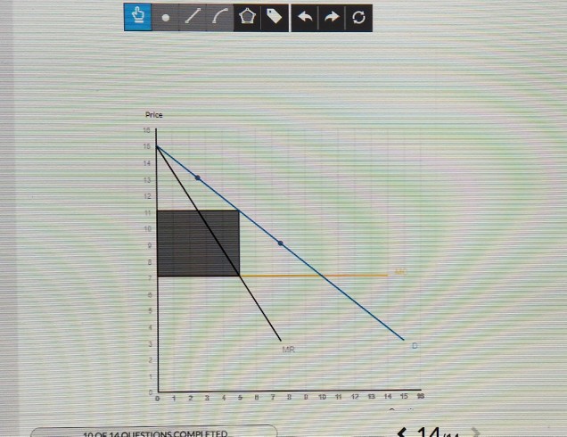 Solved For a firm that is a price maker for its product, the | Chegg.com