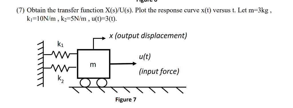 Solved 7) Obtain the transfer function X(s)/U(s). Plot the | Chegg.com