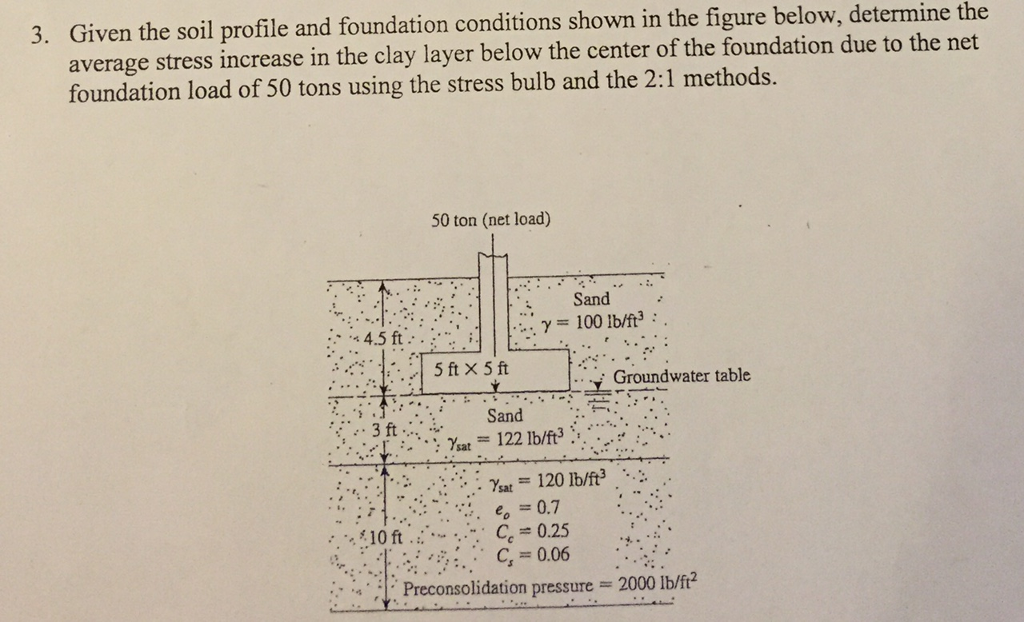 Solved Given the soil profile and foundation conditions | Chegg.com