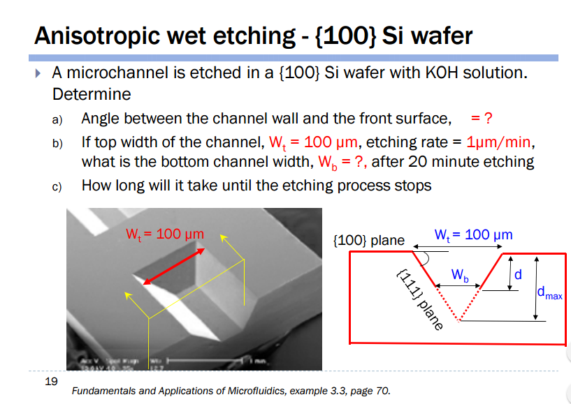 Solved A microchannel is etched in a {100} Si wafer with KOH | Chegg.com