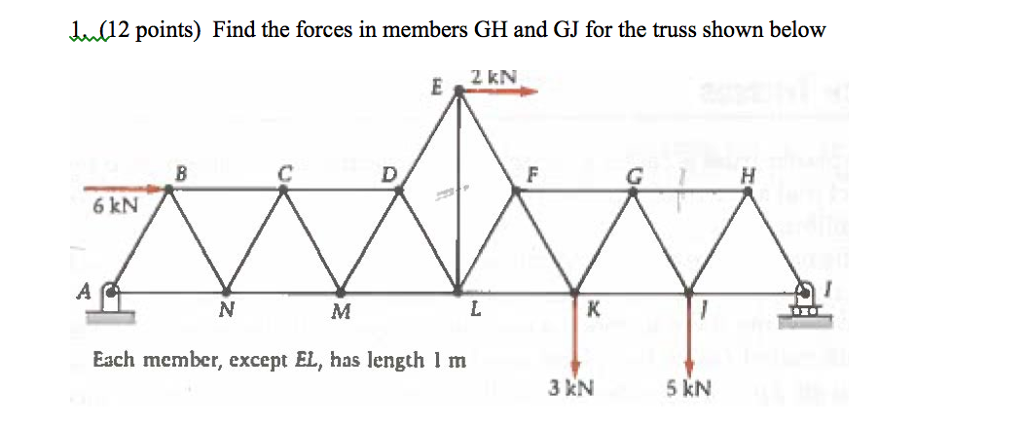 Solved Find the forces in members GH and GJ for the truss | Chegg.com