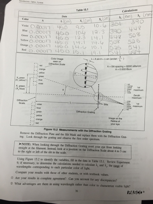 Solved Remove the Diffraction Plate and the Slit Mask and | Chegg.com