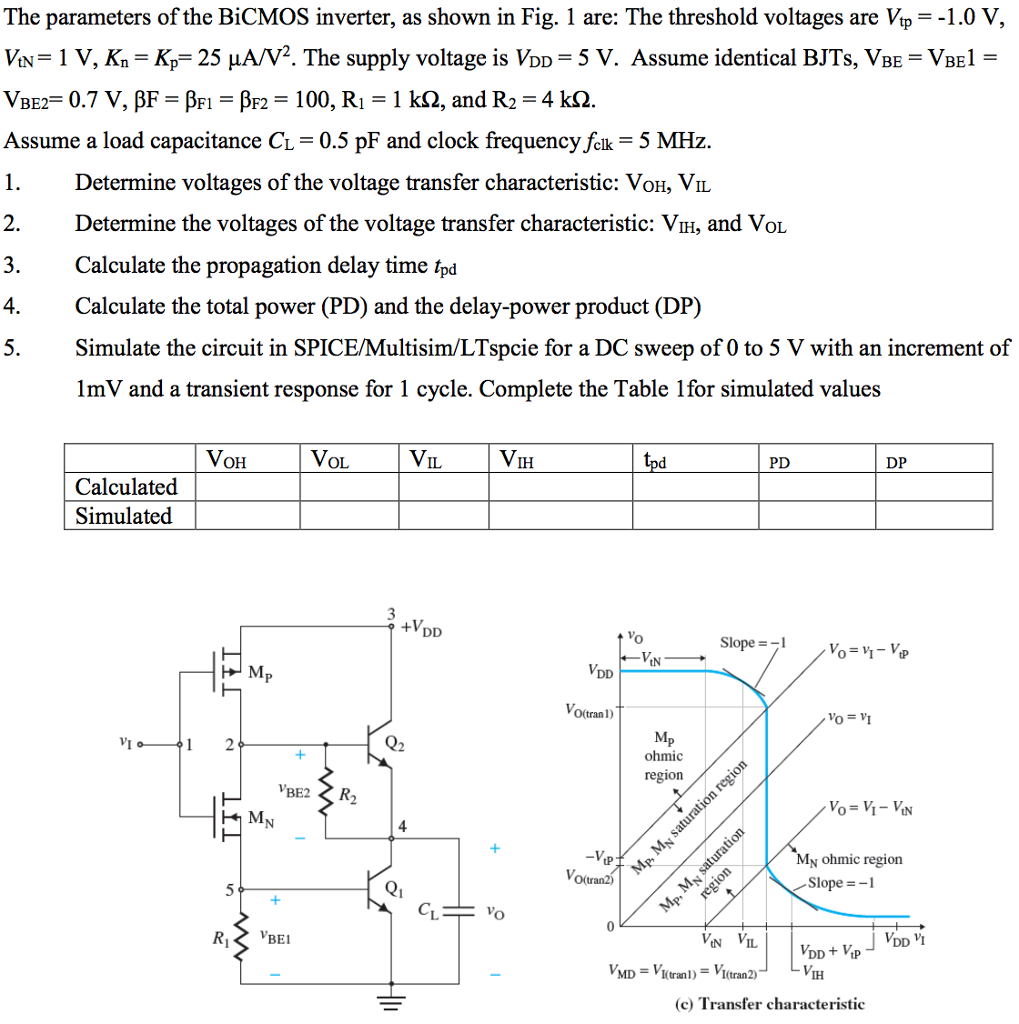 The parameters of the BiCMOS inverter, as shown in | Chegg.com
